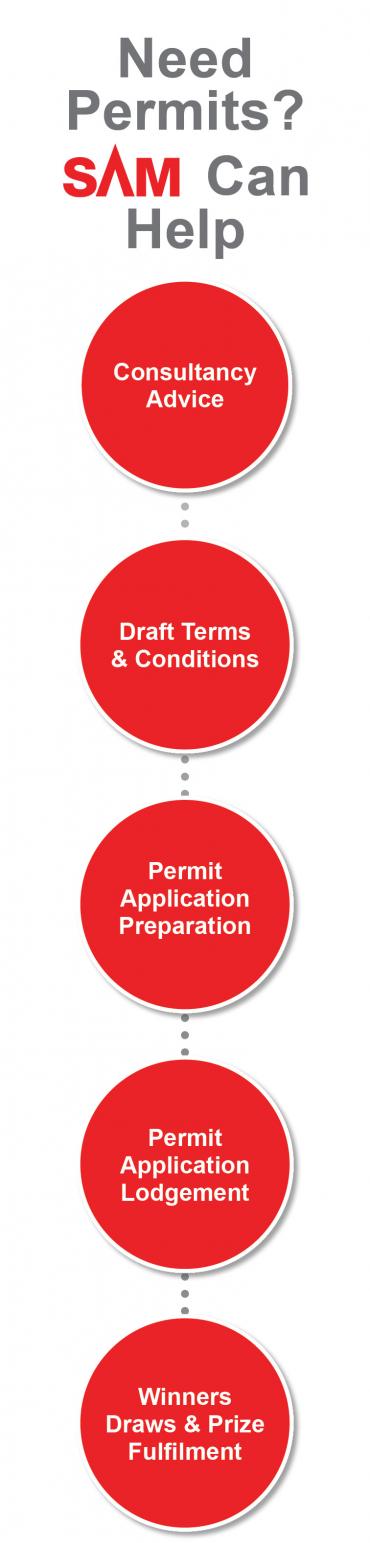 Trade Promotion Permits
